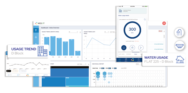 Smart Plans for Clean Water - Smart Water Meters for residential and ...