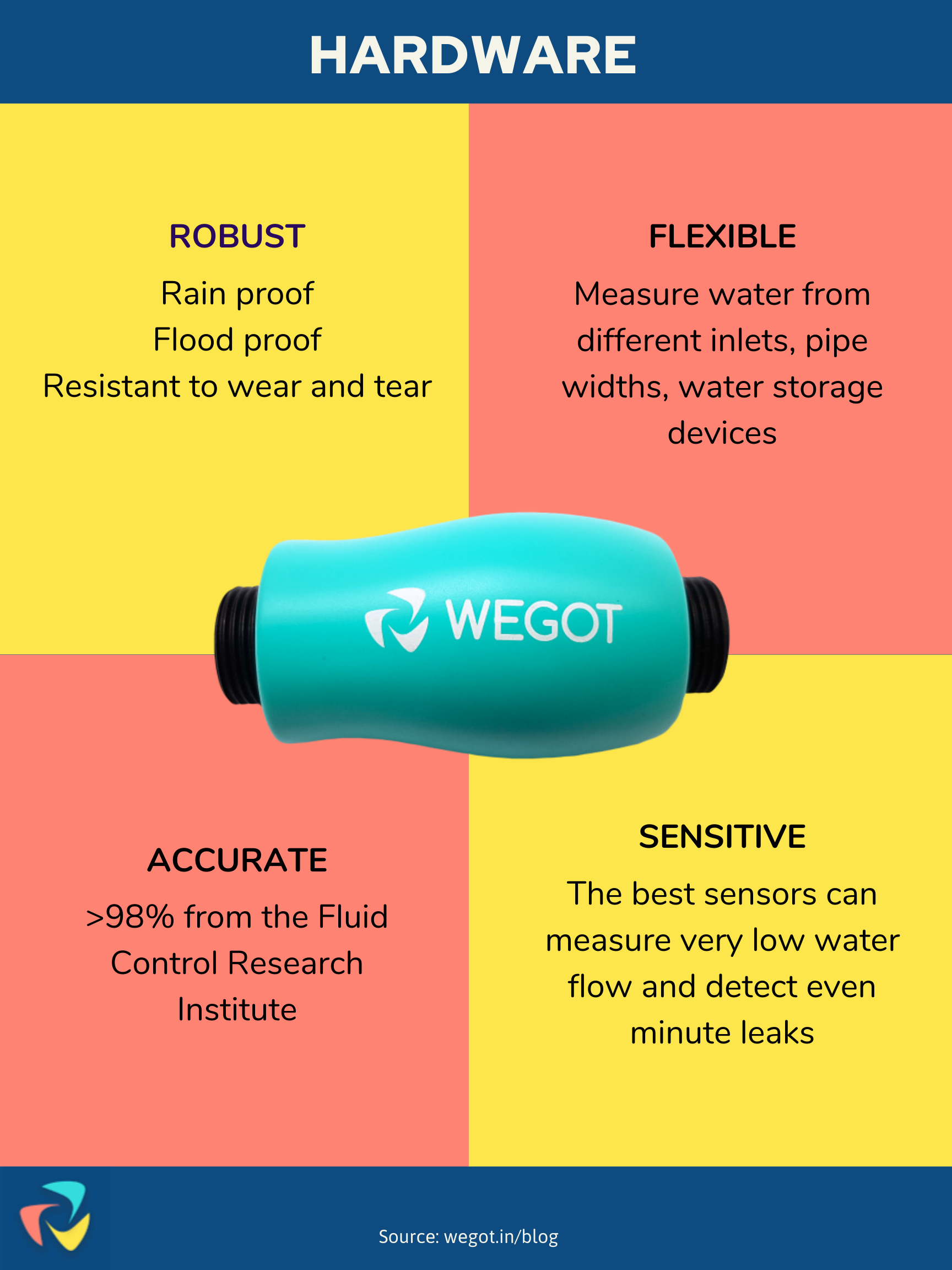 How to select the right water metering solution ? - Smart Water Meters ...