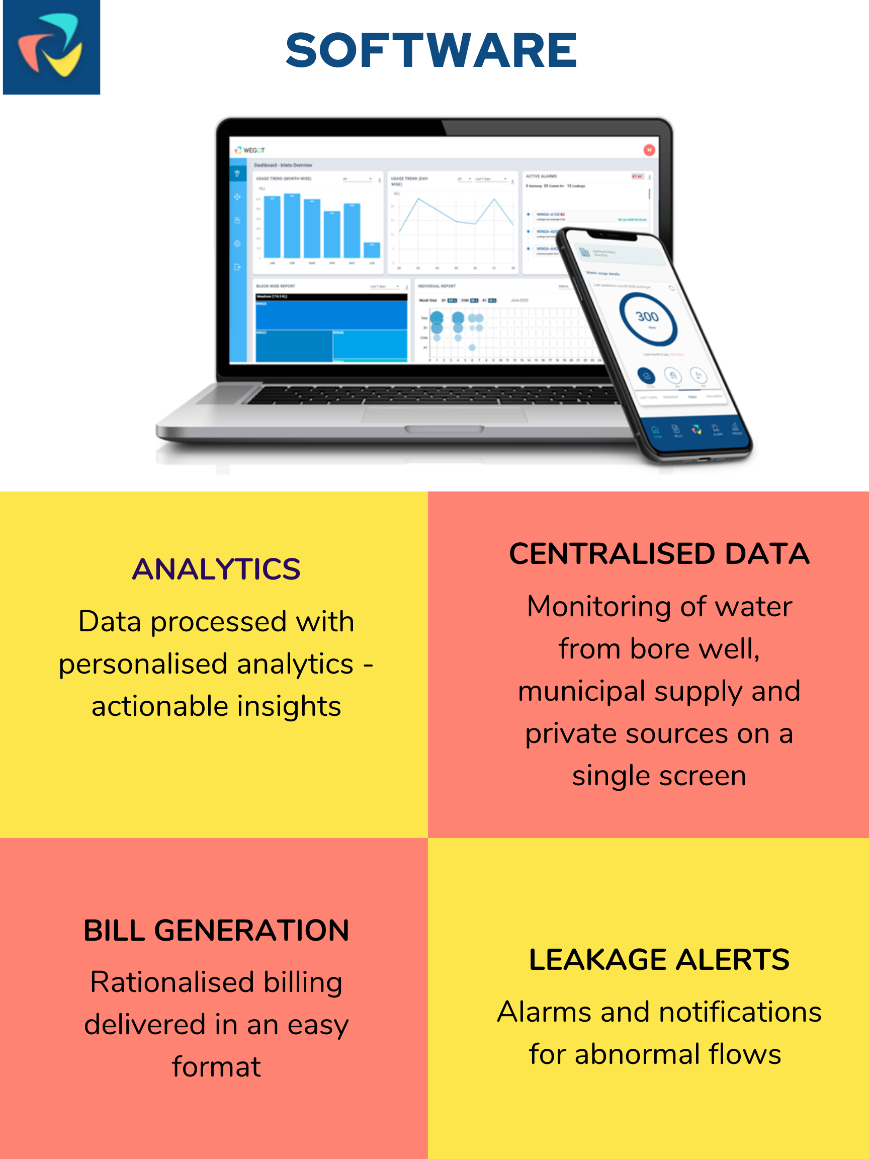 How to select the right water metering solution ? - Smart Water Meters ...
