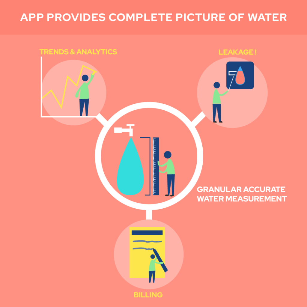 Driving sustainable water usage through data analytics | AWS Podcast